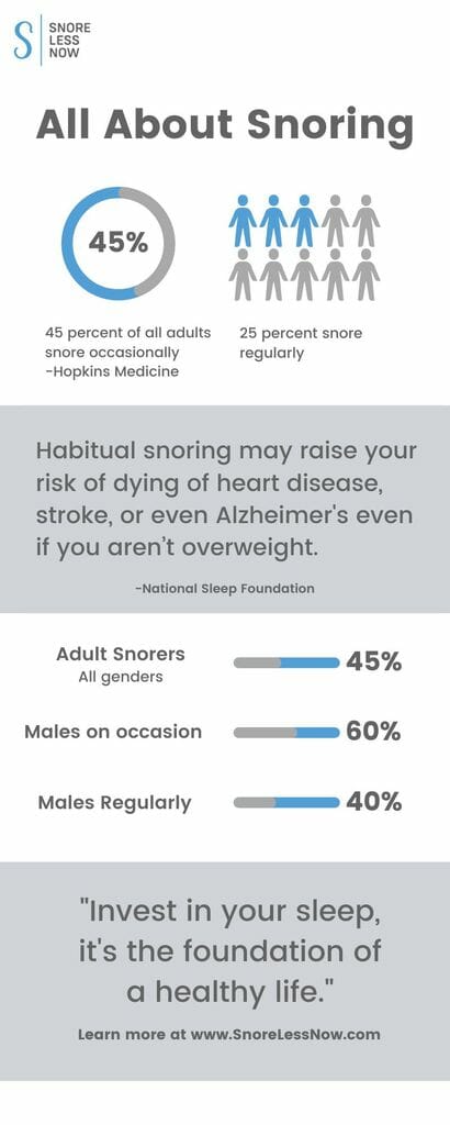 Ed Salazar, CEO of SnoreLessNow is on a mission to help people stop ...