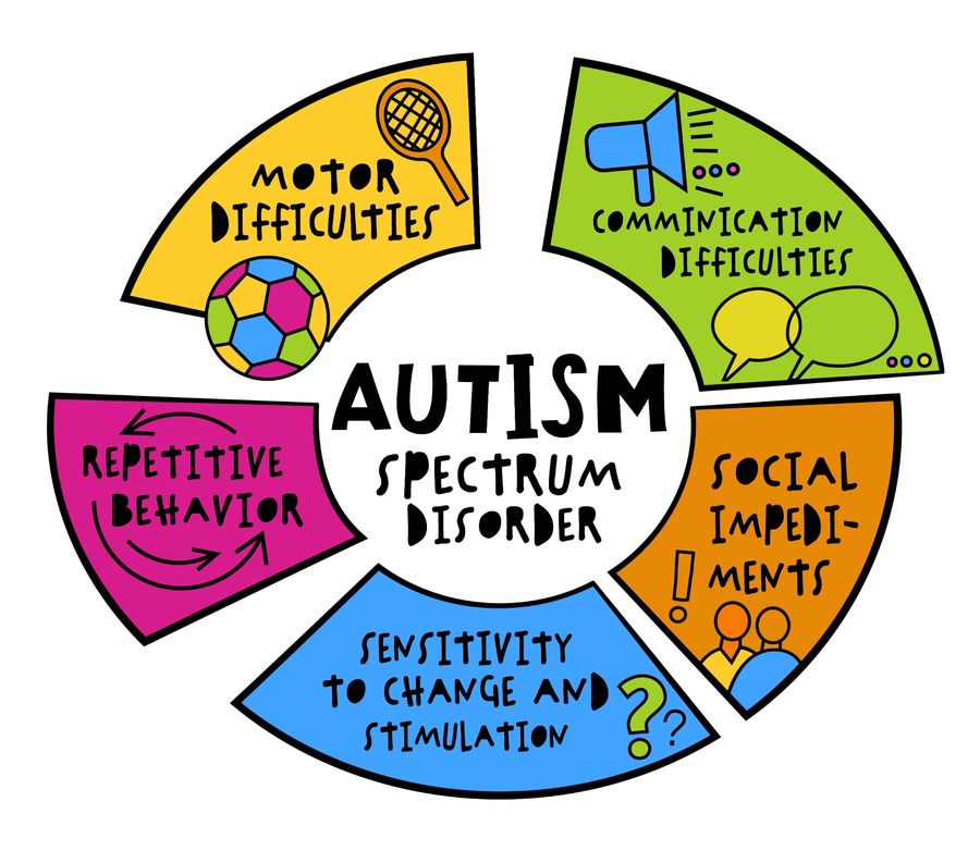Top 4 Online Autism Screening Tools for Toddlers | Betterauds.com
